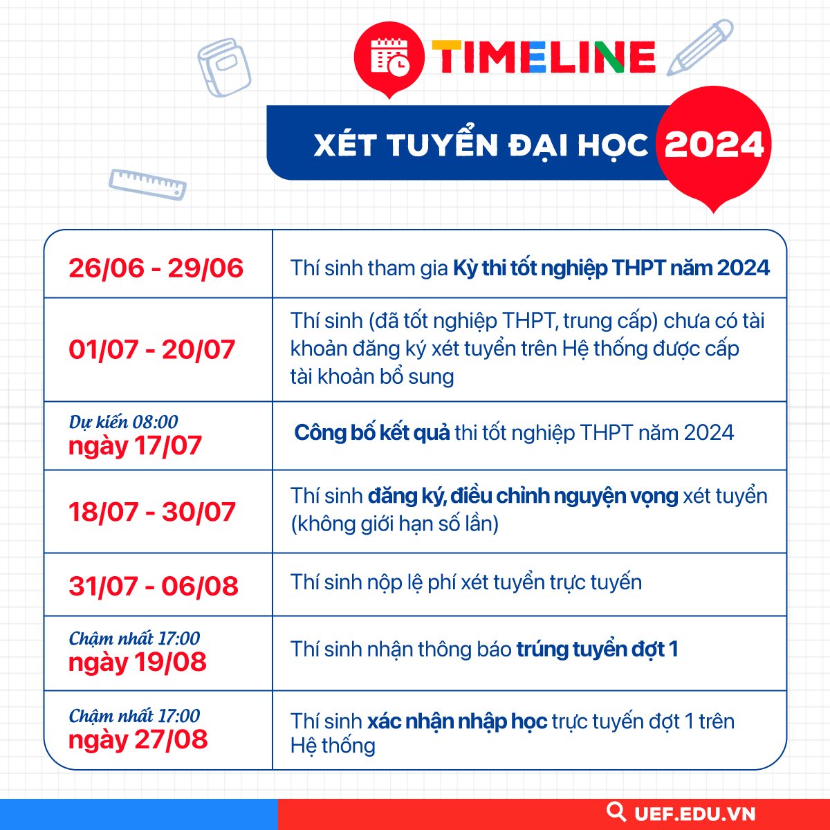 Các Mốc Thời Gian Quan Trọng Thí Sinh Cần Lưu ý Khi Xét Tuyển đại Học
